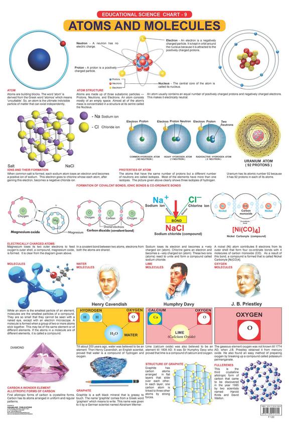 Buy Charts Atoms & Molecules Science Chart 9:Dreamland book : Na ...